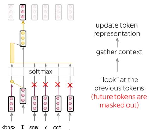 H Seq Seq model and attention Deep Learning Bible Natural Language Processing 한글