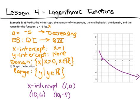 f30 5 4 characteristics of logarithmic functions with base 10