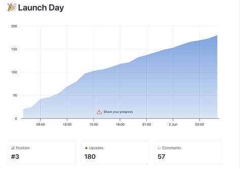 Releem On Linkedin The Final Push 💪
