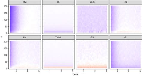 Comparison Of Empirical Mses Of Mml Estimator And Selected Estimators Download Scientific