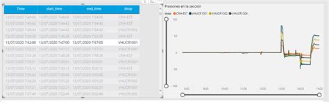 solved filter a table with dates coming form another tabl