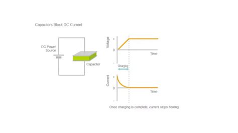Capacitor Polarity Do Capacitors Have Polarity