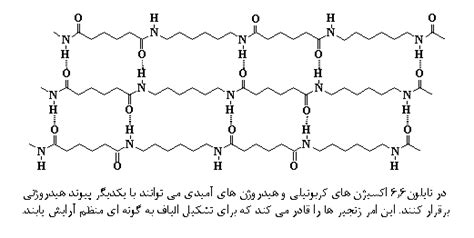 الیاف Mychem