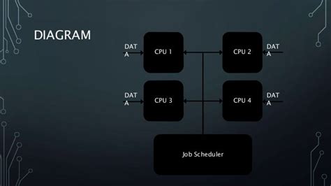 Supertrapp E Haust Pipes Pipelining In Processors