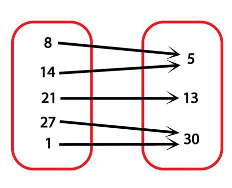 determine whether each relation defines a function and give the