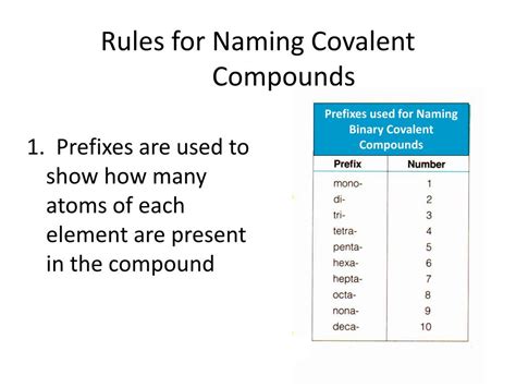 Ppt Naming Covalent Compounds Powerpoint Presentation Free