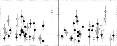 Clustering Amplitudes As A Function Of Quasar Absolute Magnitude Left