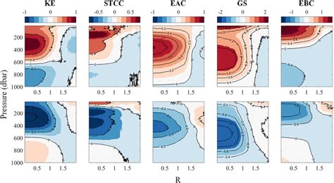 Vertical Section Of The Salinity Anomaly Sa Unit Psu Of The