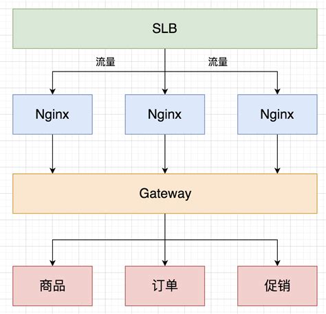 【项目实战】spring Cloud Gateway 实现jwt Token登录认证流程springcloud Gatwey Jwt