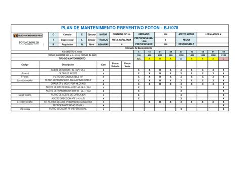 Plan De Mantenimiento Foton Bj1078 Pdf