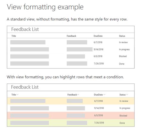 Sharepoint Online What Can You Do With Format View SharePoint Stack Exchange