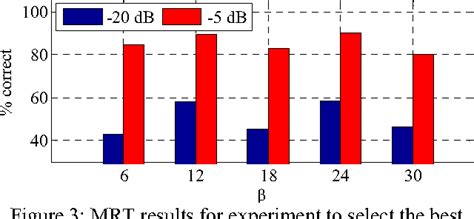 Figure 3 From Enhancement Of Speech Intelligibility Using Transients