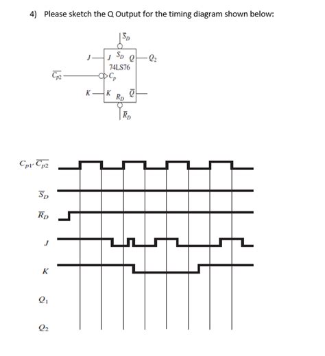 solved please sketch the q output for the timing diagram