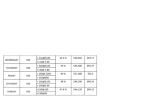 Solution Calculating Occupancy Rate Studypool