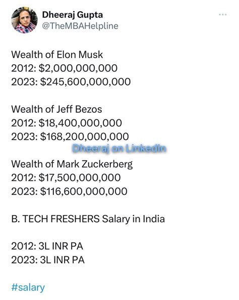 It Has To Go Up Now Substantially If We Really Need The Growth That We