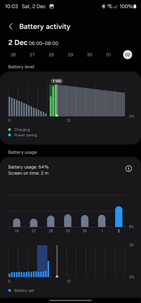 Unusually High Battery Usage Samsung Community