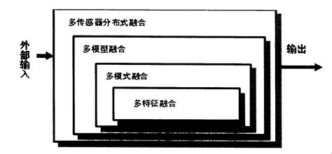 object tracking method based on multi optical spectrum image sensor