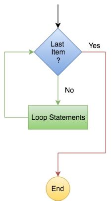 Decrement Loop In Python: A Simplified Guide To Using A For Loop