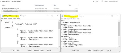 How To Convert YAML To JSON OR JSON To YAML Using PowerShell Dotnet