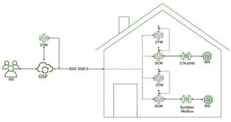 isolated distributed trust model download scientific diagram