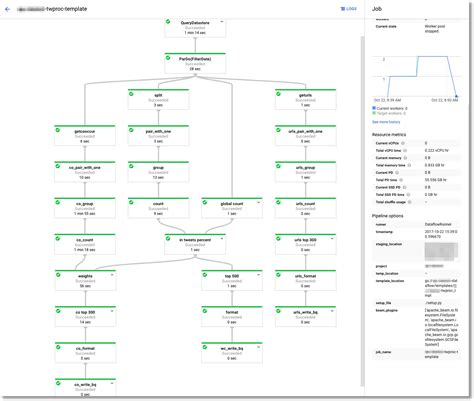 Analyzing Tweets Using Cloud Dataflow Pipeline Templates Google Cloud Blog