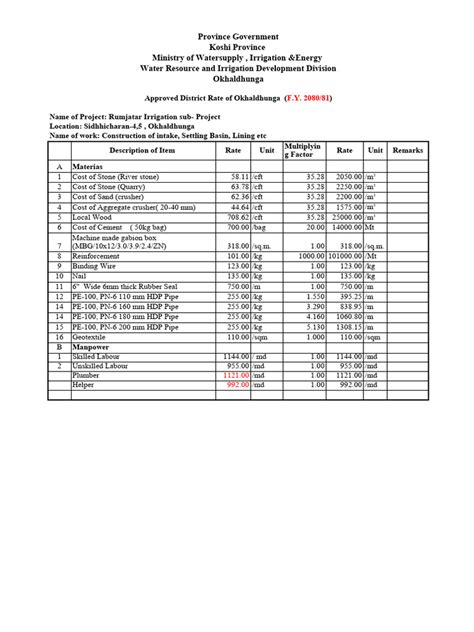 Rumjatar Isp Abstract Of Cost Pdf Concrete Foundation Engineering