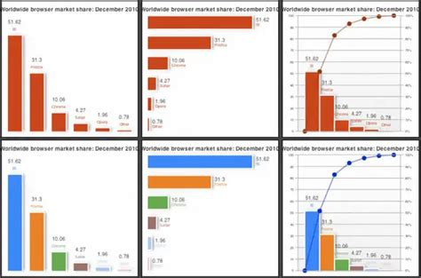 html5 canvas graphs and charts tutorials and tools