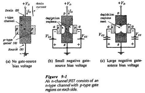 junction field effect transistor theory jfet fabrication and packaging