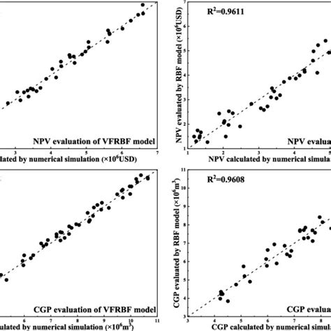prediction accuracy comparison between variable fidelity and