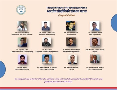 Naveen Soni Posted On Linkedin