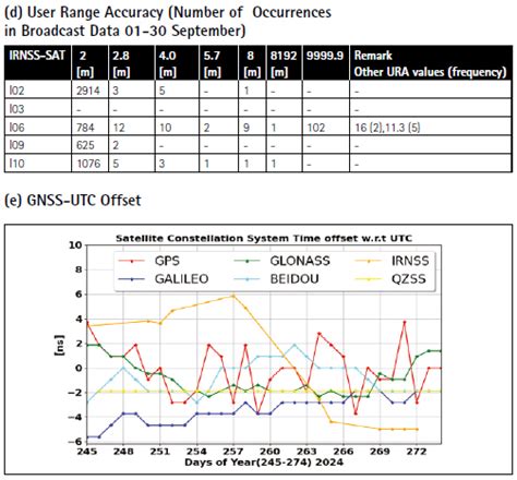 Coordinates A Resource On Positioning Navigation And Beyond Blog