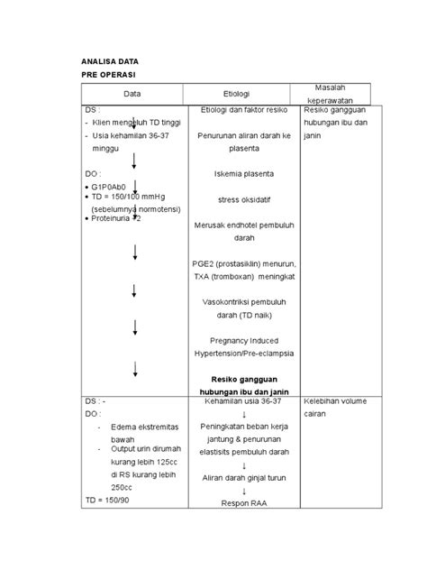 Askep Maternitas Pdf