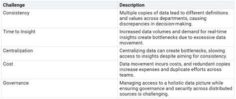What Is Ad Hoc Query In Business Intelligence Explained