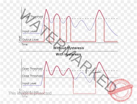 What Is Noise Gate Effect In Music And How To Use It