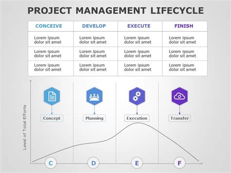Project Management Lifecycle 04 Project Management Lifecycle