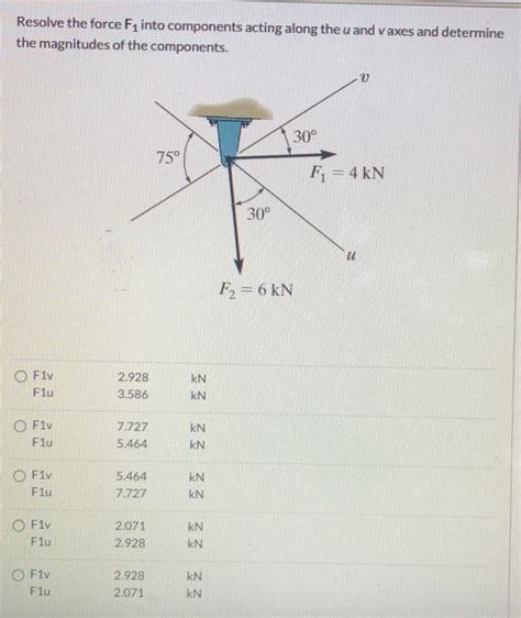 Solved Resolve The Force F Into Components Acting Along The Chegg