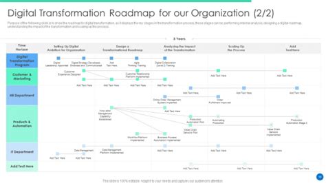 ERP Digital Transformation Journey Ppt PowerPoint Presentation Complete Deck With Slides