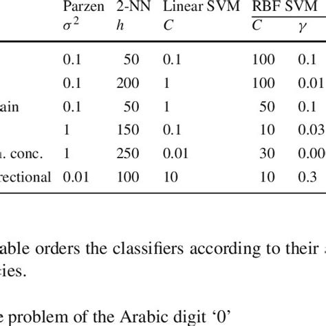 Classifiers Parameters Settings Download Table