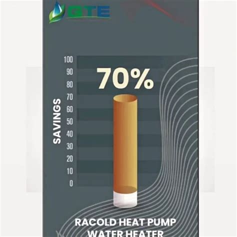 Gautam Chawla Gte On Linkedin Global Trading Engineers Trust Racold