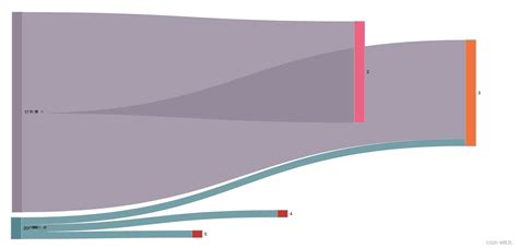 关于python桑葚图的一些实现 python 桑葚图 csdn博客