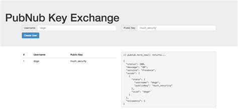 how to integrate pubnub in as the secure messaging service harrell