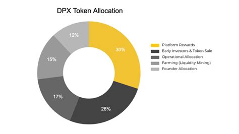 Dopex DPX là gì Tìm hiểu chi tiết về đồng DPX coin DeFiX