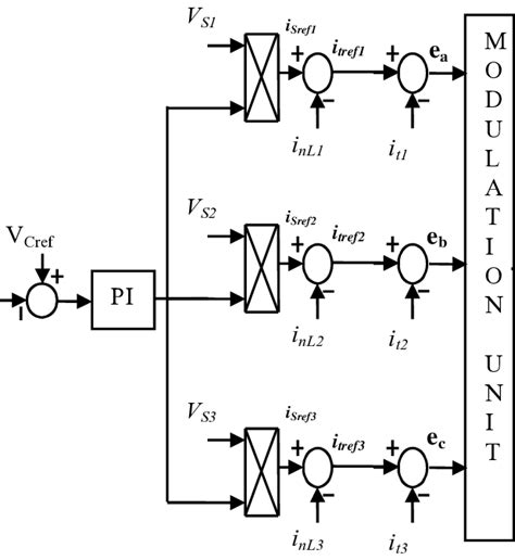 Input Stage Control Diagram Download Scientific Diagram