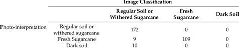 Confusion Matrix Of The Image Classification Cross Validation Download Table
