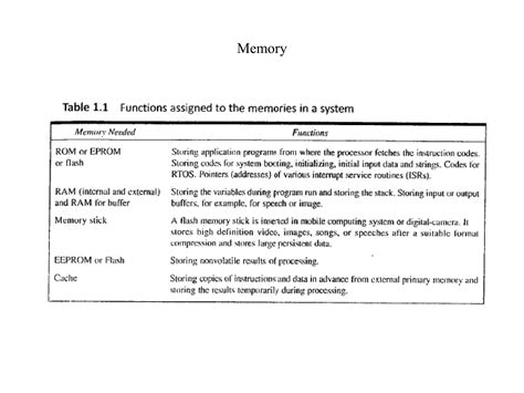 embedded systems upded1 ppt