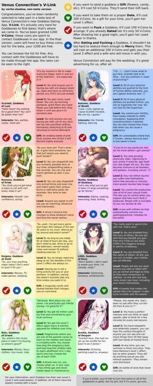 Venus Connection S V Link Rebuild CYOA Reddit NSFW
