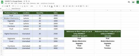 How To Use INDIRECT Function In Google Sheets SpreadCheaters