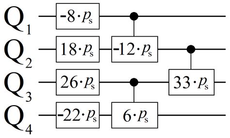 Quantum Reports Free Full Text Variational Amplitude Amplification For Solving Qubo Problems