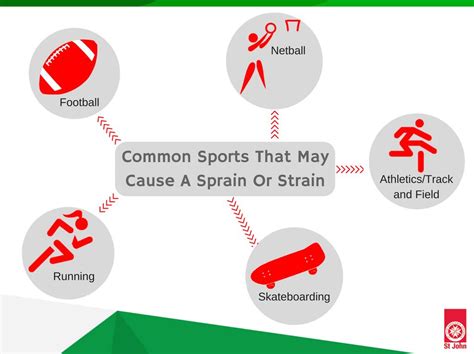 First Aid Tips For Sprains And Strains St John Vic