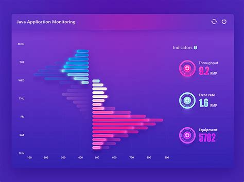 Data Visualization Design On Behance